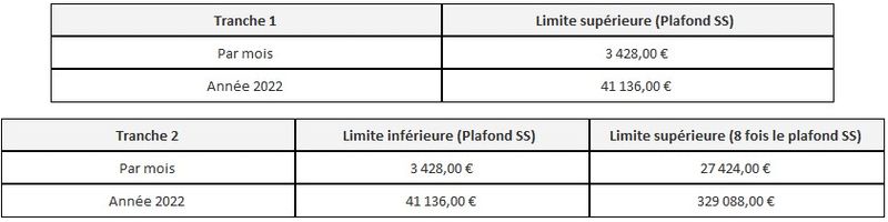Gestionnaire de paie : bases de calcul des cotisations sociales